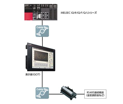 表示器（got）用ケーブル ｜faグッズ｜三菱電機エンジニアリング