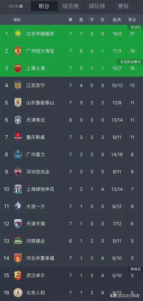 卓爾看球筆記 傷員正在恢復！球隊情況正在好轉當中！ 每日頭條