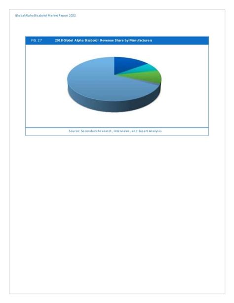 Sample Global Alpha Bisabolol Market Report 2022 Pdf