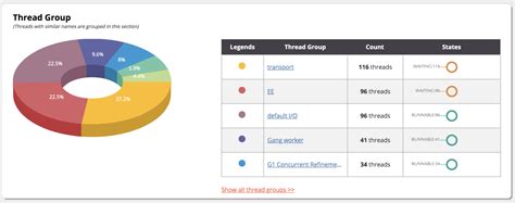 JVM Thread Dump Analysis Coffeehack Io