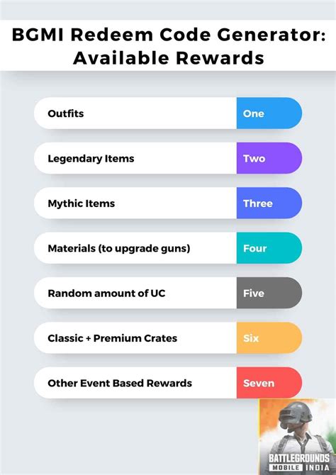 BGMI Redeem Code Generator 100 Safe Free Tool 2025