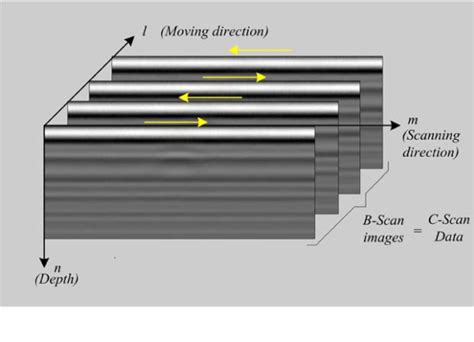Gpr Data Collection Plan For The Handheld Detector Searching Scenario