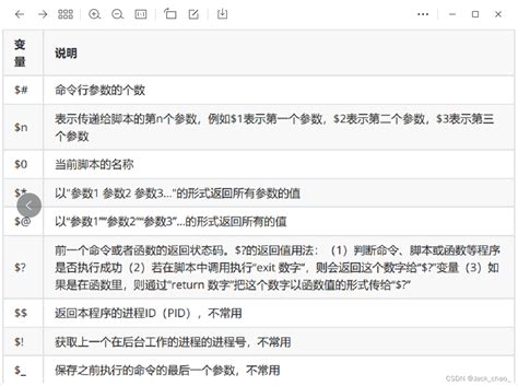 一分钟学会定义shell变量shell 定义变量 Csdn博客