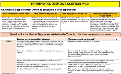 Deep Dive Questions For Maths At Milla Gadsdon Blog