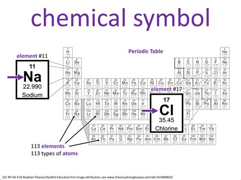 Science Visuals The Visual Non Glossary