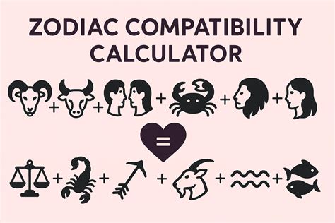 Zodiac Compatibility Calculator Star Sign Compatibility Calculator Astro Calculators