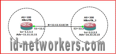 ~lab Iv~ Ebgp Peer Loopback Multihoop ~ Catatanku