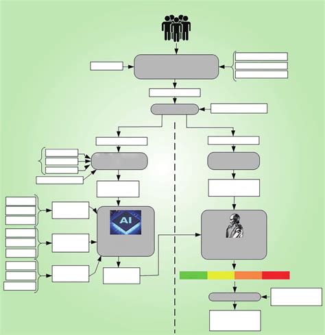 cvd architecture using ae3 0dl enveloping multiclass ml dl based