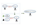 Ibi Logics Optimization Algorithm Matlab Codes File Exchange