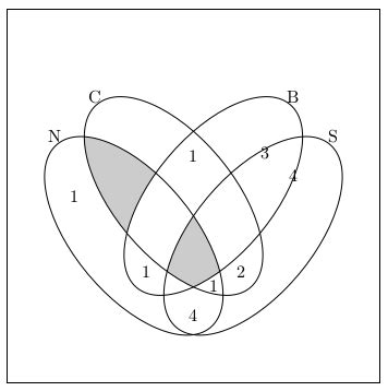 Tikz Foreach Loop Only Allowing One Set Of Variables Tex Latex