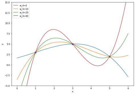 Ridge Regression — Data Mining And Machine Learning Jupyter Book