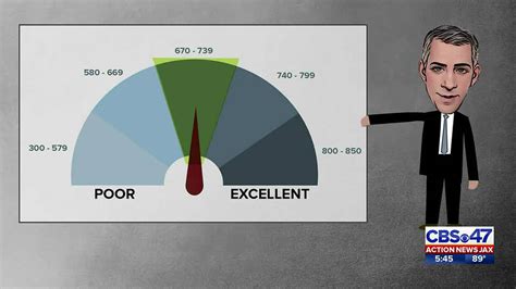 Investigates Flawed Credit Reporting System Creating High Costs And