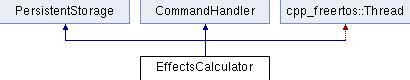 Open Ffboard Effectscalculator Class Reference