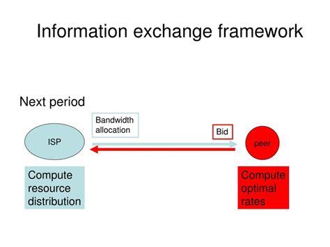 Ppt Interaction Of Isps Distributed Resource Allocation And Revenue Maximization Powerpoint