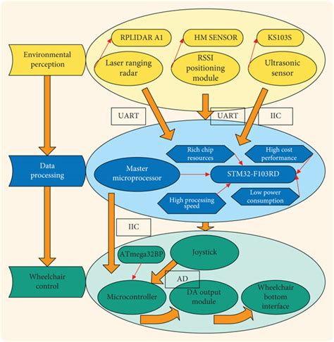 [retracted] Path Planning Of A Multifunctional Elderly Intelligent Wheelchair Based On The