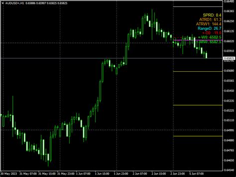 All In One Indicator Mt4