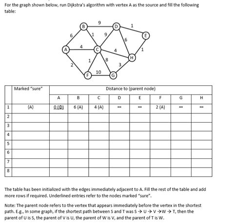 For The Graph Shown Below Run Dijkstra S Algorithm Chegg