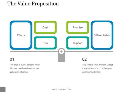 The Value Proposition Template Ppt PowerPoint Presentation Slide