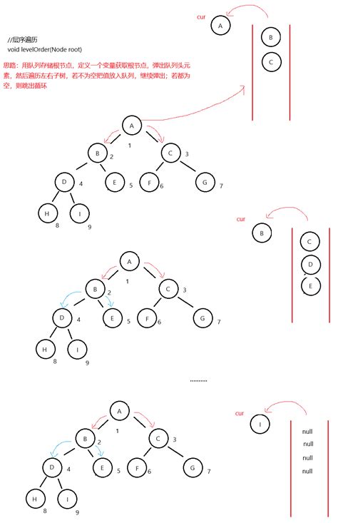 算法基础——二叉树算法二叉树 Csdn博客