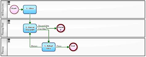 workflow sample a workflow for filtering ideas