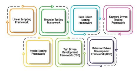 What Is An Automation Framework Infuse Consulting