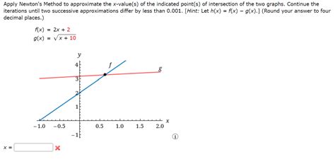 Solved Apply Newton S Method To Approximate The X Value S Chegg Com