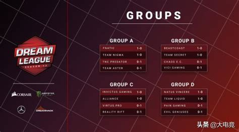 Dota2萊比錫major小組賽第二日前瞻：aster若不改變難有突破 每日頭條