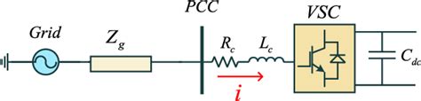 Figure 1 From Impedance Analysis Of Virtual Synchronous Generator Based Vector Controlled