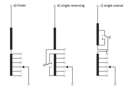 Thí Nghiệm Bộ điều áp Dưới Tải Oltc đo điện Trở động Oltc Cho Máy Biến áp Lực Evns