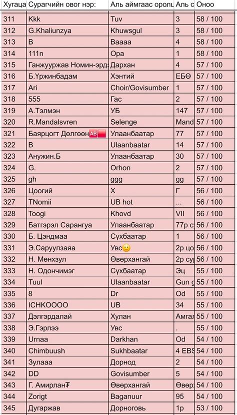 Б Халиун багшийн Б Халиун багшийн Нийгмийн ЭЕШ н сургалт