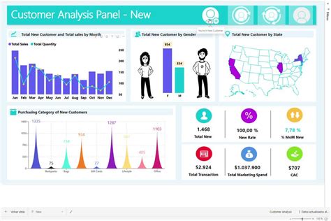 [video] Maritza F On Linkedin Customer Customeranalysis