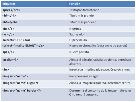 Jose Carlos Etiquetas Y Funciones De Html