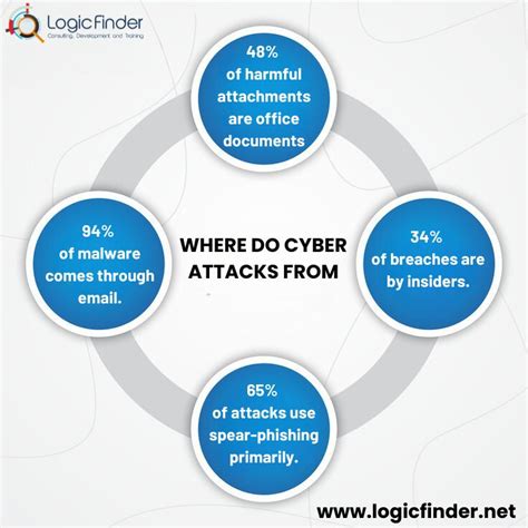 Logic Finder On Linkedin Cybersecurity Emailsecurity Dataprotection