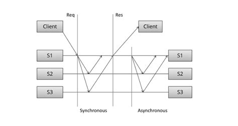 分布式存储系统举例剖析（elasticsearch，kafka，redis Cluster） Darcyyuan 博客园