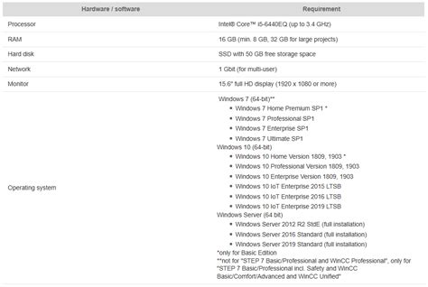 Choosing A Computer For Plc Programmer Guide Controlbyte