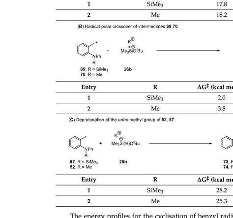 Investigation Into A The Hydrogen Atom Abstraction Facilitated By