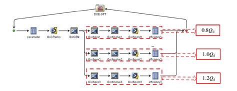 电驱动、汽车 Fluent、isight、cfx、starccm 传热 多相流 运动 流固耦合 旋转机械 多学科耦合 仿真分析 付费答疑 其他