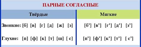 Парные согласные правило примеры таблица