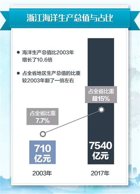 15年前，习近平为浙江留下一份“战略资产”央广网