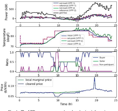 Figure 1 From A Two Stage Packetized Energy Trading And Management Framework For Virtual Power