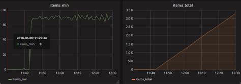 Mysql Grafana 监控爬虫程序 Anye137s Blogs