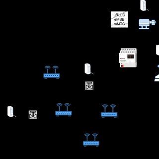 Industrial Internet Reference Architecture 8 Fig 6 5 Download Scientific Diagram
