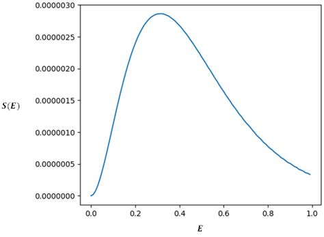 The Detector Response Function Of Fermionic Field Download