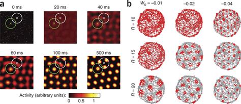 A Simple Inhibitory Network Is Sufficient To Generate Grid Cell