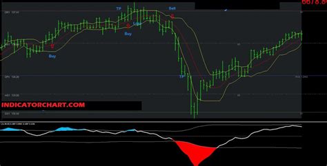 Volatility Indicator V5 For MT4 MT5