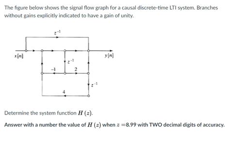 Solved The Figure Below Shows The Signal Flow Graph For A Chegg
