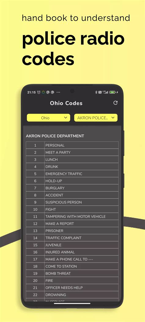 Police Scanner Codes