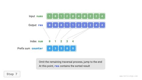 Counting Sort Hello Algo