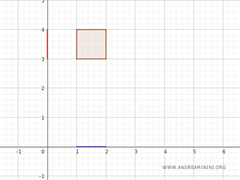 Subspace Theorem For Product Spaces Andrea Minini