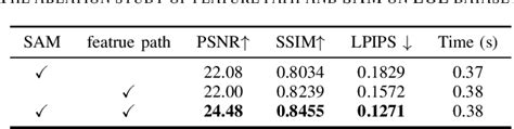 Table Vii From Dual Degradation Inspired Deep Unfolding Network For Low Light Image Enhancement